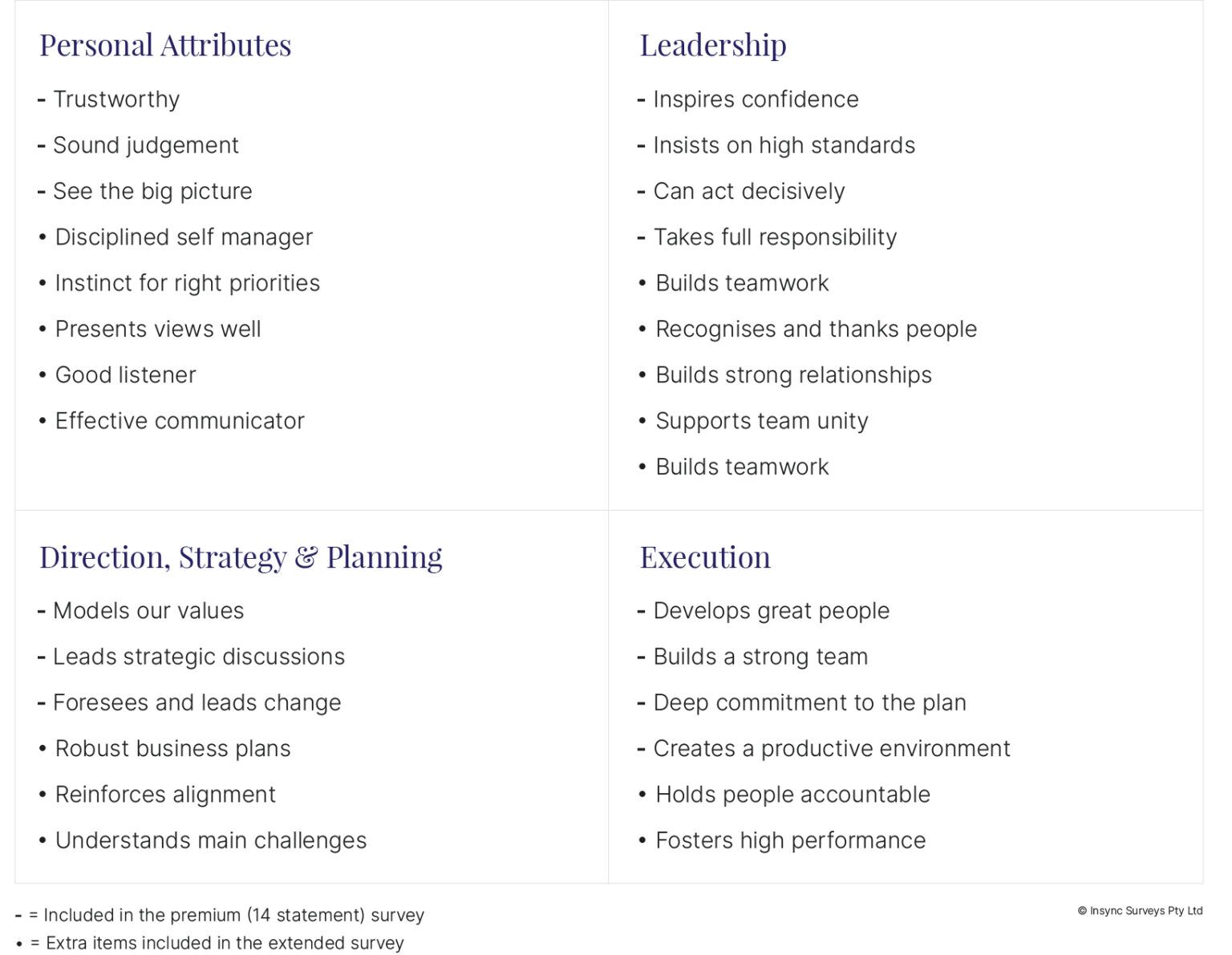 Leadership Effectiveness Survey Framework | Board Benchmarking