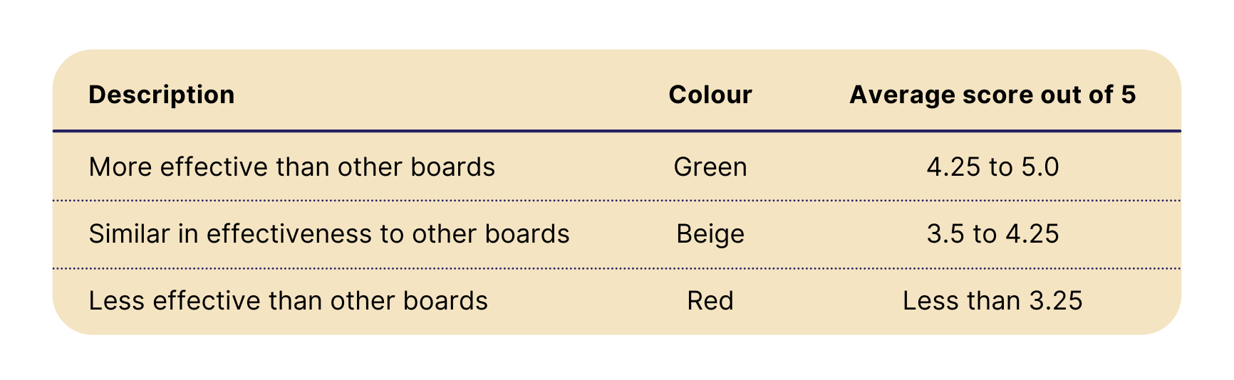 Beware of fake and simplistic benchmarking | Board Benchmarking