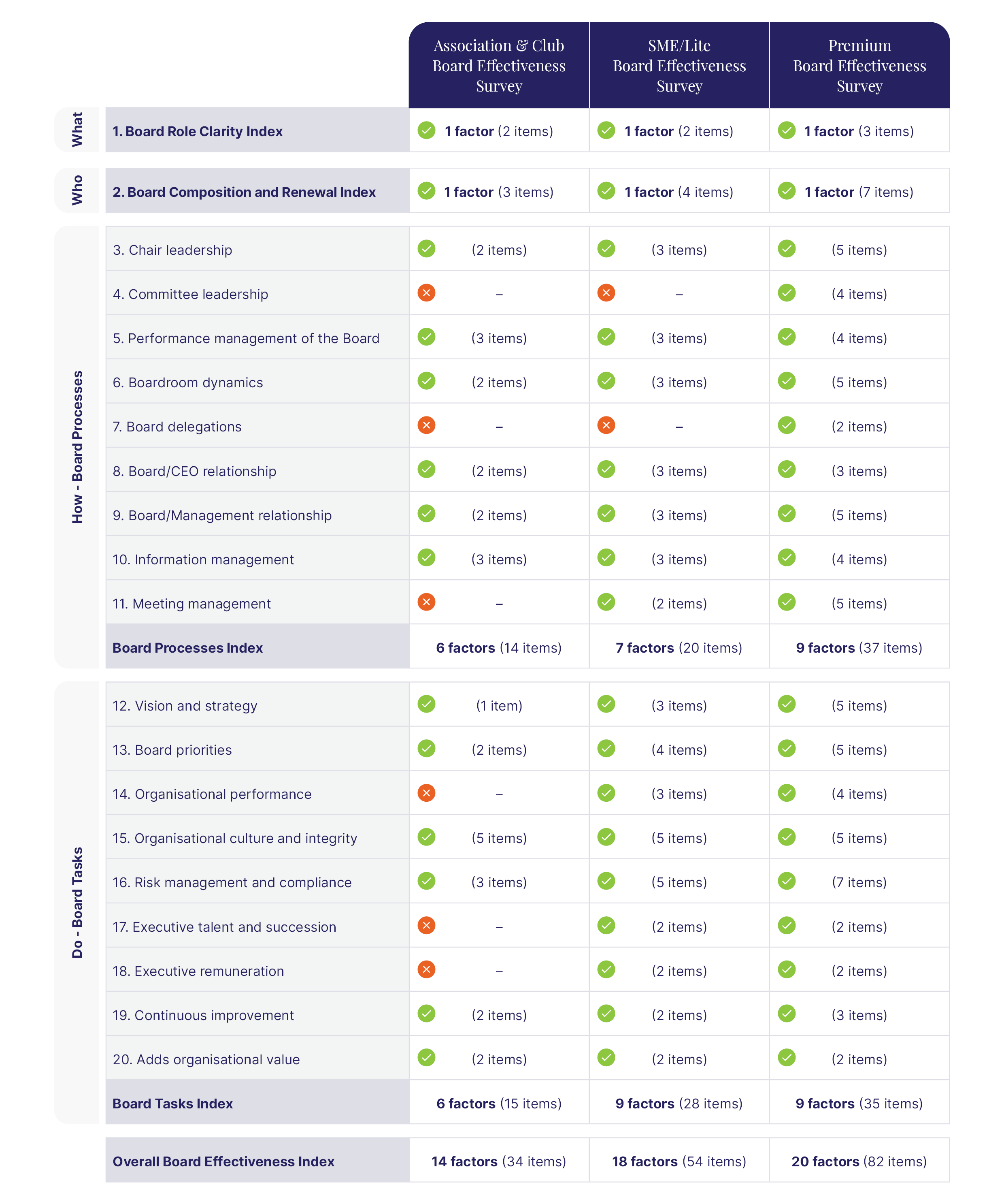 How to choose the right board survey for your organisation - Board ...