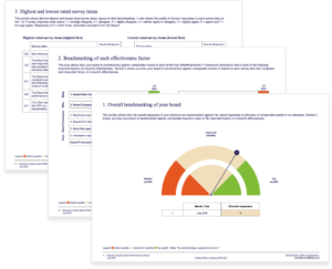 How to Measure Your Board Performance | Board Benchmarking