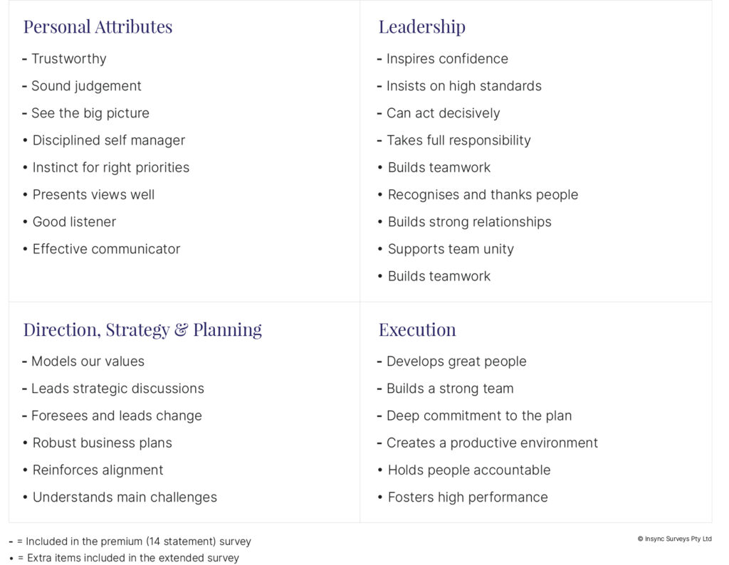Leadership Effectiveness Survey Framework | Board Benchmarking