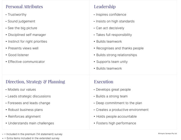 Leadership Effectiveness Survey Framework - Board Benchmarking