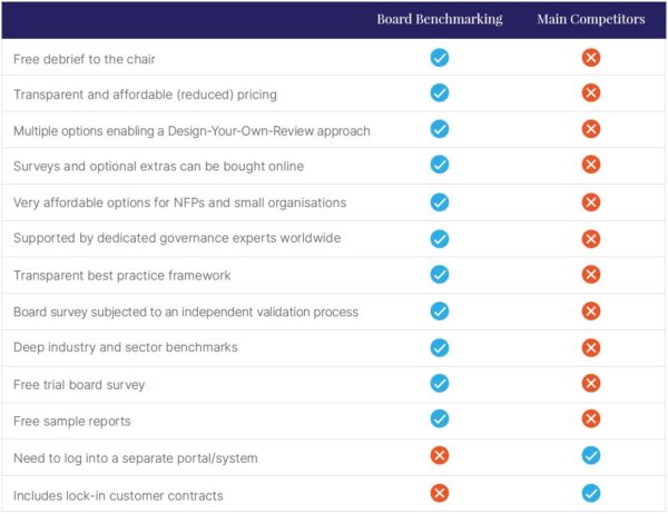 Our Surveys Overview | Board Benchmarking