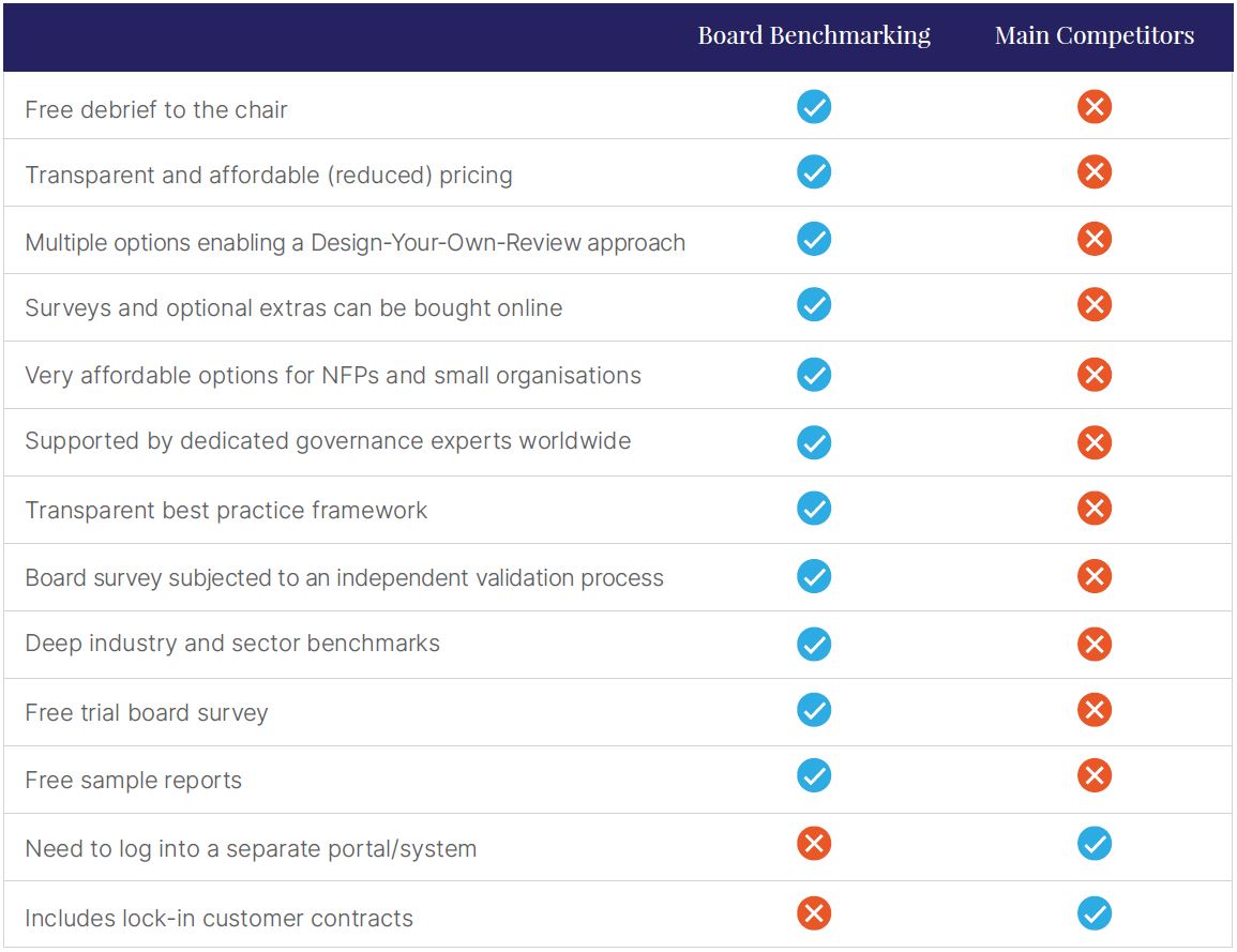 Our Surveys Overview | Board Benchmarking
